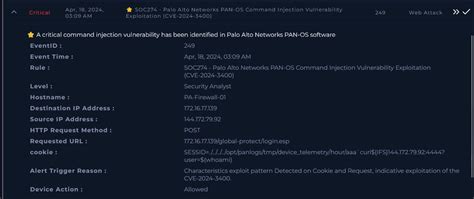 Soc227 — Microsoft Sharepoint Server Elevation Of Privilege — Possible Cve 202329357