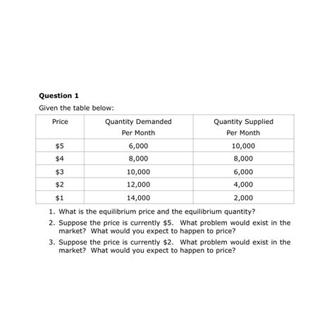 solved question 1given the table