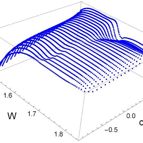 A Schematic Of One Dimensional Non Hermitian Photonic Crystals The Download Scientific
