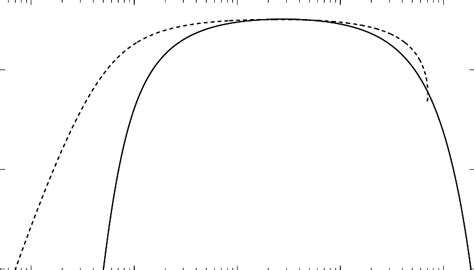 Compensated Sixth Order Structure Function In Standard Continuous
