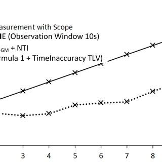 C37 238 Specific TimeInaccuracy TLV Download Scientific Diagram