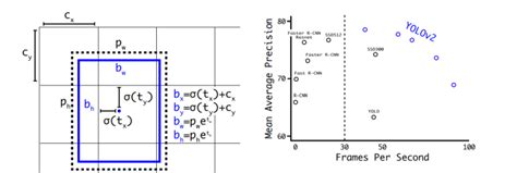 Top 10 Must Read Machine Learning Research Papers
