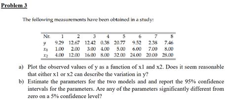 Solved The Yield Y Of A Chemical Process Is A Random