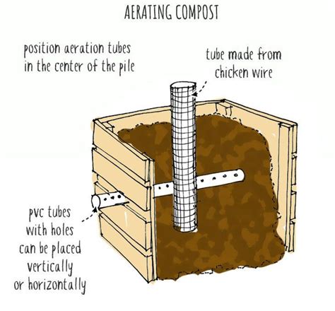 Compost Aeration Methods In 2024 Compost Garden Compost Diy Compost