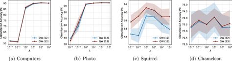 Figure From A Quasi Wasserstein Loss For Learning Graph Neural Networks Semantic Scholar