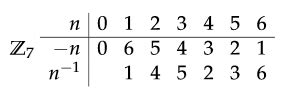 How Do You Find A Multiplicative Inverse In Modulo Arithmetic Mathematics Stack Exchange