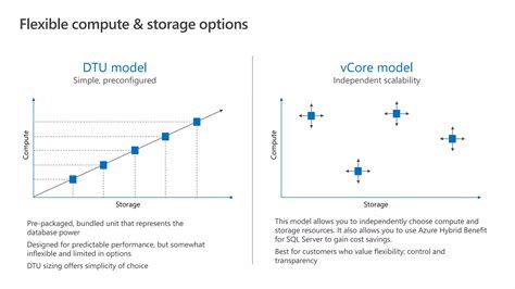 Azure Sql Database Pdf
