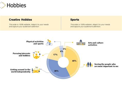 Hobbies Management Ppt Powerpoint Presentation Layouts Deck