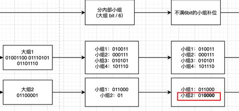 Base64 Encoding Luna Tech