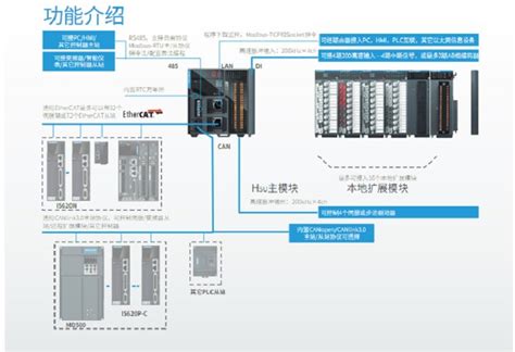 通用自动化 汇川 h5u系列ethercat总线高性能小型plc可编程控制器