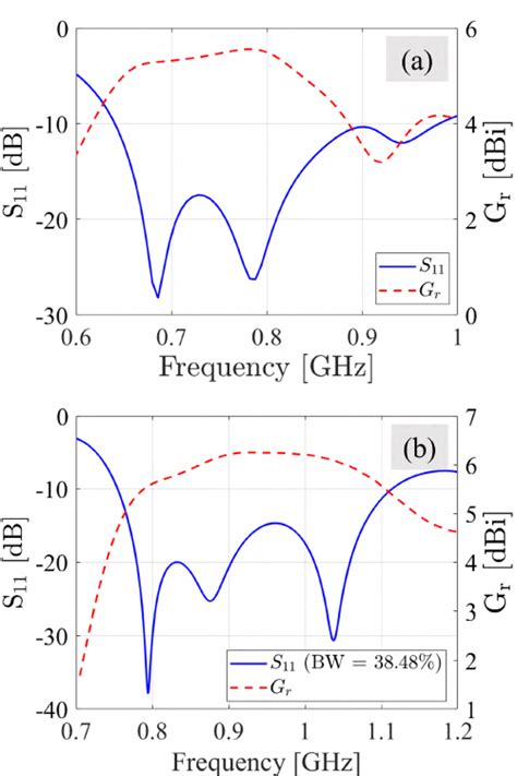 Figure 4 From Thermal Analysis Assisted Power Handling Capability
