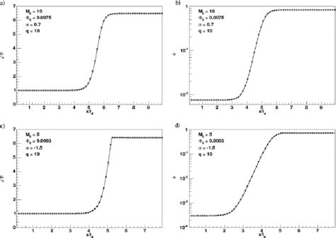 In All Panels The Points Are From Hydrodynamic Simulations In Which The