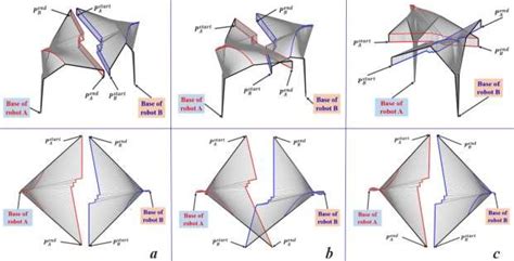 results of path planning simulation for dual manipulator cooperation
