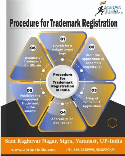 Tm Opposition Counter Statement In Varanasi Id 2853225216555