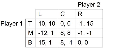 Solved A After Use Iterated Dominance To Reduce The