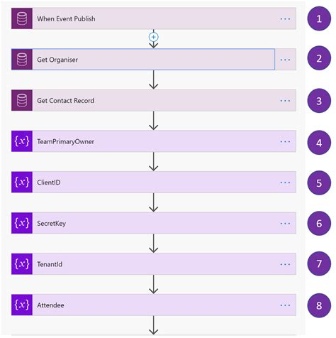 Automate Microsoft Teams Integration With Dynamics 365 Powerapps And