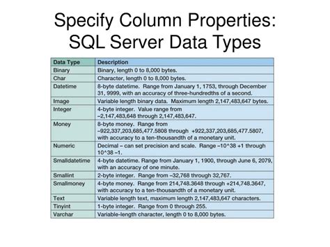 PPT - Database Design: Surrogate Keys, Candidate Keys, and Data Constraints PowerPoint ...