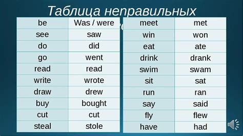 Ели на английском в прошедшем времени — коллекция фото и изображений по теме ДзенРус