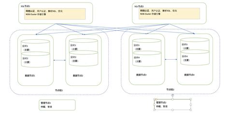 Mysql Ndb Cluster介绍 墨天轮 Mysql Ndb Cluster介绍 墨天轮