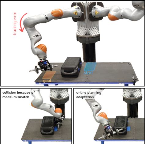 Figure From Online Adaptation Of Sampling Based Motion Planning With Inaccurate Models