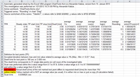 Kabzade Charttools Documentation