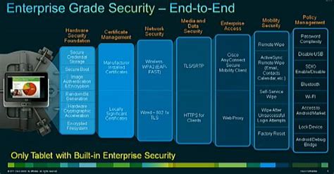 Cisco Cius Enterprise Tablet Has User Replaceable Battery Hardware Security Liliputing