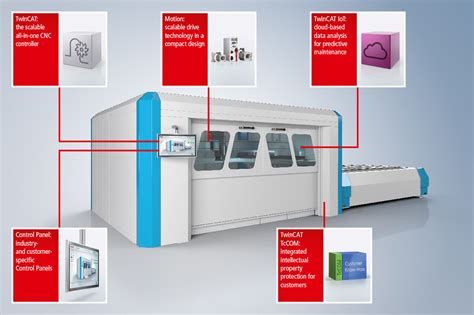 Cutting And Welding Beckhoff Worldwide