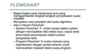 Algoritma Dan Flowchart Pptx