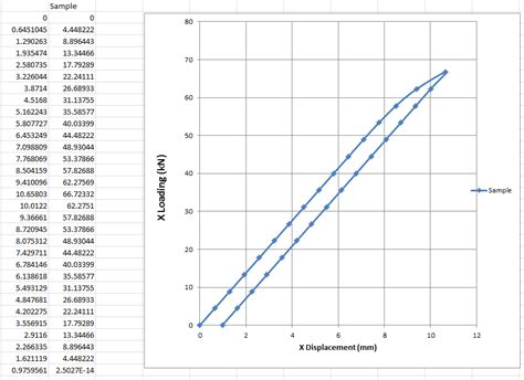 Nonlinear Fea Showing Permanent Deformation — Forum