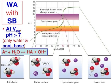 Unit 10 SUMMARY: Buffers & Acid-Base Titrations - ppt download