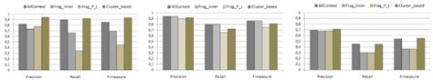 Matching Quality Comparison Download Scientific Diagram