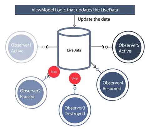 Why Use Viewmodel Factory Understanding Parameterized Viewmodels By Dilip Patel Medium