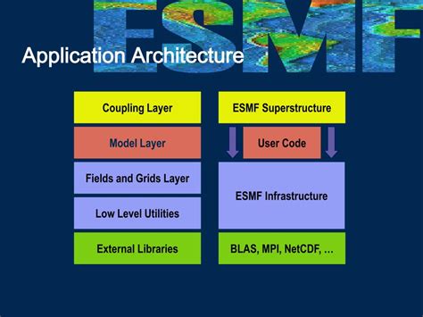 PPT Introduction To The Earth System Modeling Framework PowerPoint Presentation ID