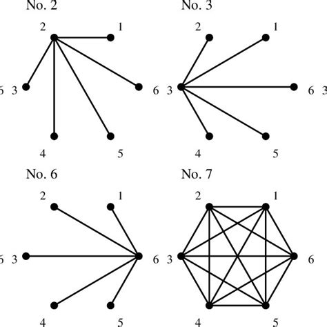 The Petersen Graph The Depicted Labeled Graph Is Not Luequivalent To