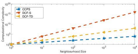 Computational Complexity Analysis Download Scientific Diagram