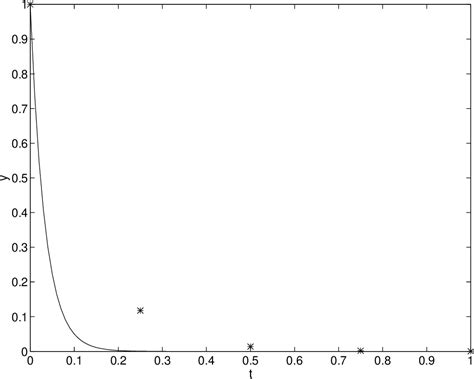 Figure 45 From Discontinuous Galerkin Methods For Ordinary