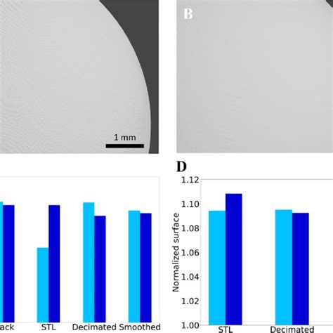 Influence Of The Process Steps On The Simple Sphere Geometry Diameter Download Scientific