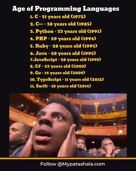 Latest Jobs Job Updates Career Guidance Mypatashala • Instagram Photos And Videos