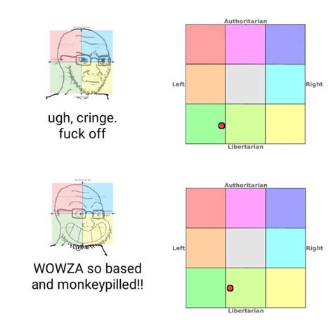 How Do You Make A Political Compass Bingo Template Politicalcompassmemes