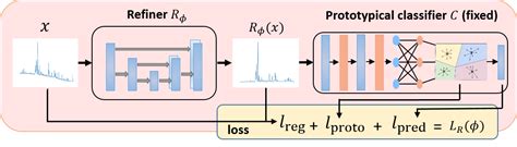 Junwen S Personal Website
