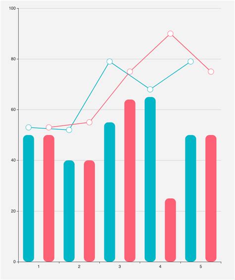 Adjust Position Of A Line Chart Series Symbol Using Echarts Stack Overflow