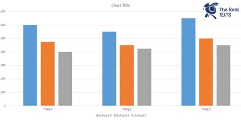 Ielts Writing Task 1 Bar Chart Tourists