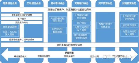 金融业大数据应用实例分析 知乎