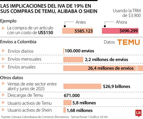 Banco De La República Deja Sin Cambios La Tasa De Interés En 925 Para
