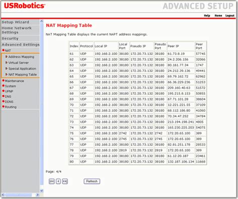 Usr5463 Wireless Router User Guide