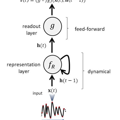 Quantum circuit schematics for a U θ and b U φ employed in Download Scientific Diagram