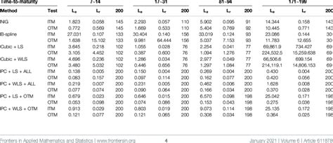 Comprehensive Comparison Of Different Rnd Estimates Part I Download