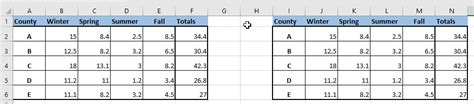 Copy And Paste In Excel Without Changing The Format Ways
