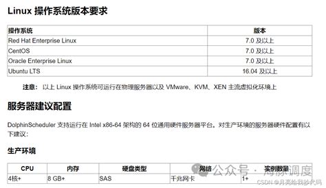 apache dolphinscheduler 3 1 8 保姆级教程【安装、介绍、项目运用、邮箱预警设置】轻松拿捏！ 海豚调度 博客园