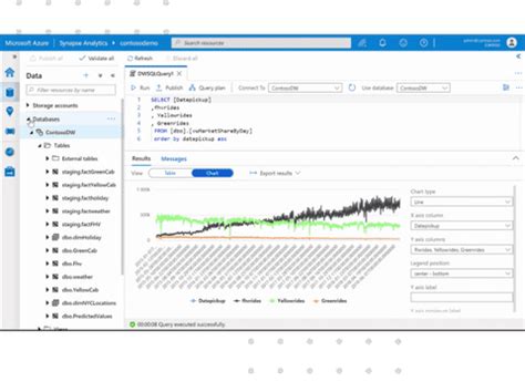 Azure Synapse Analytics